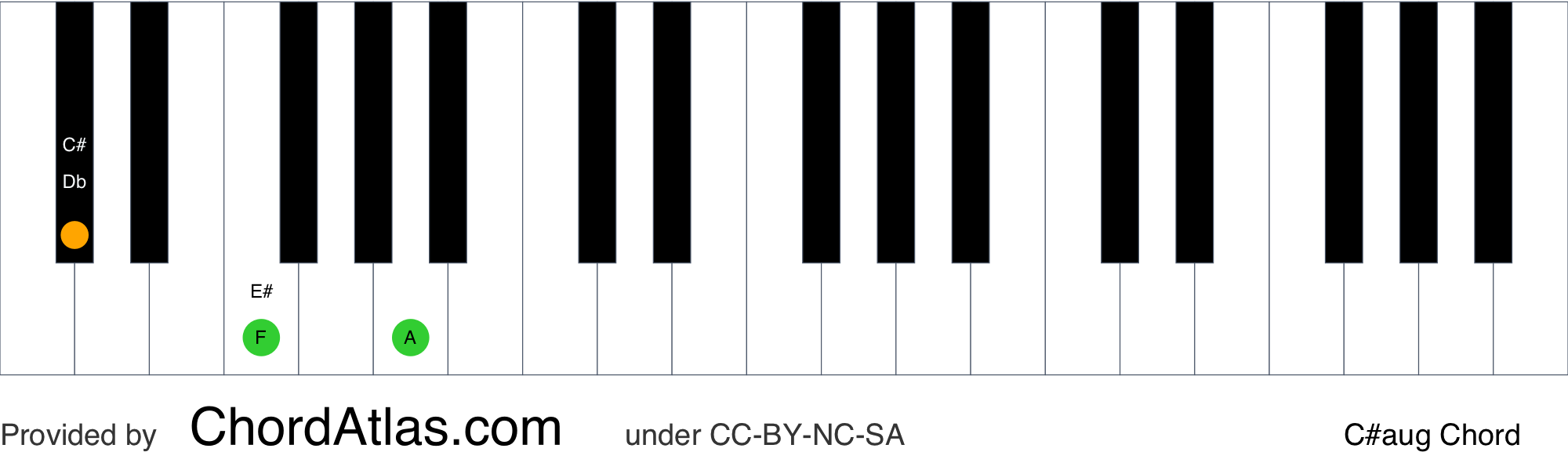 C sharp augmented piano chord - C#aug | ChordAtlas