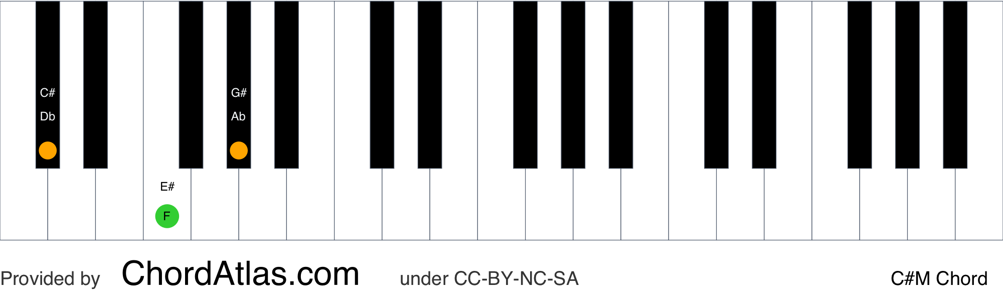 C Sharp Chord Piano