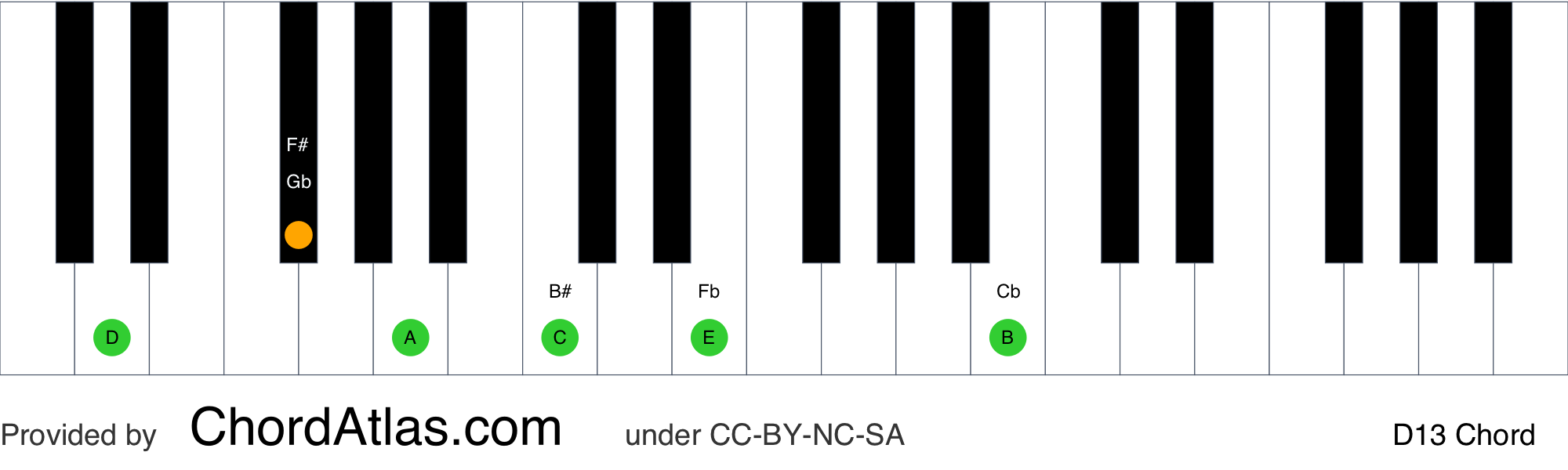 D Chord Piano