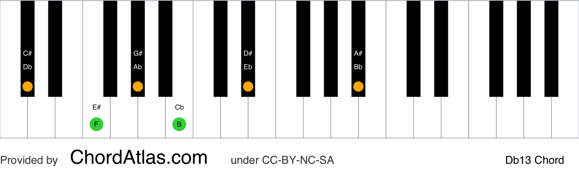 D flat dominant thirteenth piano chord - Db13 | ChordAtlas