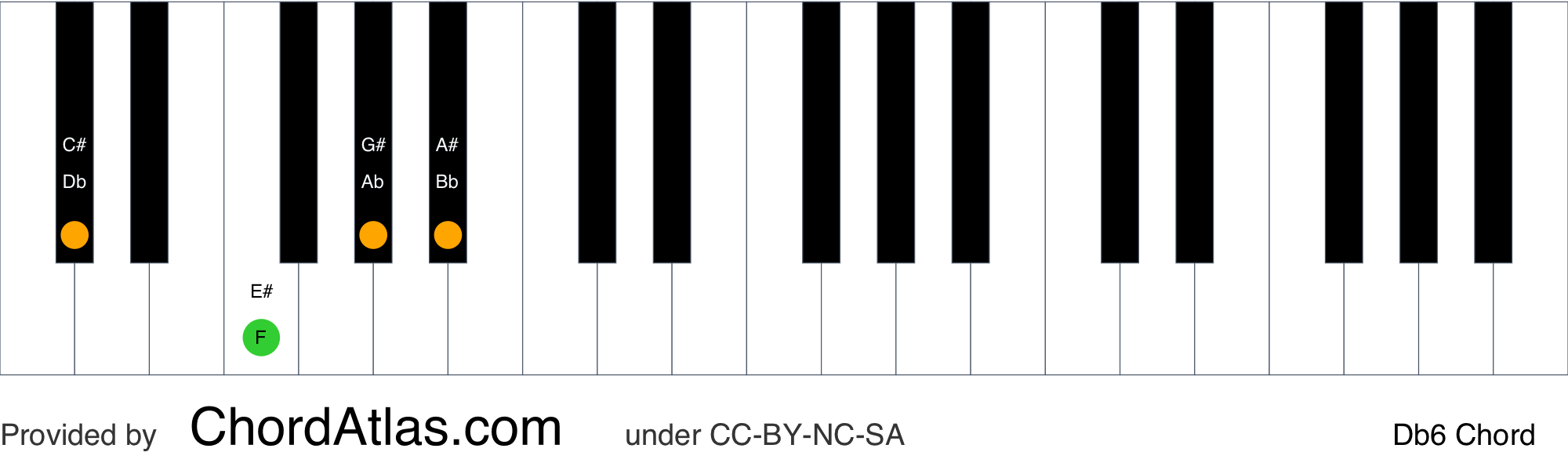 D Flat Chord Piano
